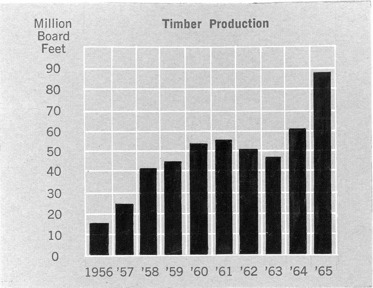 Sir James Fletcher I - Photograph album presented by Tasman Pulp ...